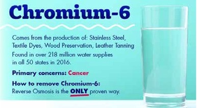 Chromium-6 In Northwest Water | Culligan Water